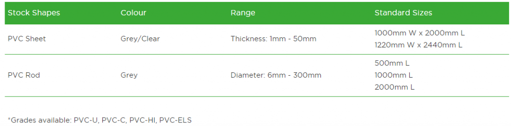 Durable PolyVinyl Chloride (PVC) Sheets & Rods – Strong, Versatile ...