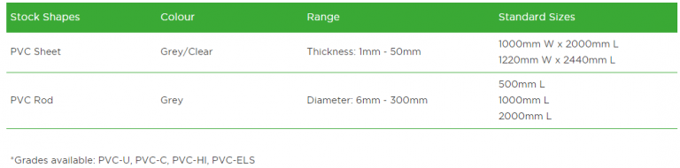 Durable PolyVinyl Chloride (PVC) Sheets & Rods – Strong, Versatile ...