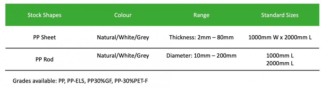 High-Quality PolyEthylene (PE) Sheets & Rods – Durable & Chemical ...