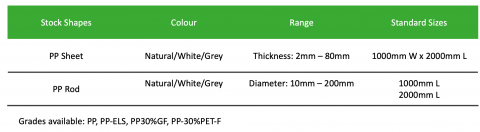 High-Quality PolyEthylene (PE) Sheets & Rods – Durable & Chemical ...