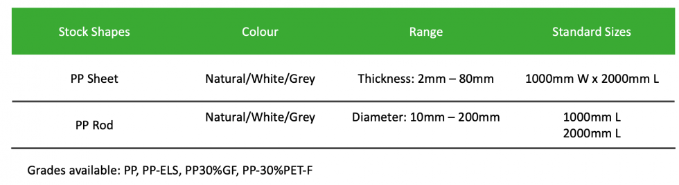 High-Quality PolyEthylene (PE) Sheets & Rods – Durable & Chemical ...