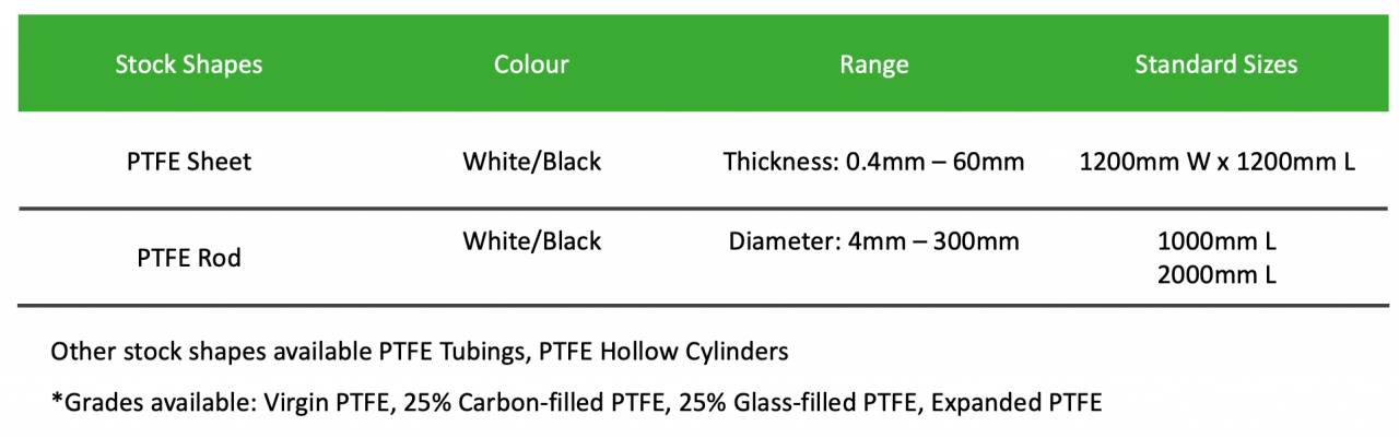 High-Performance PolyTetraFluoroEthylene (PTFE) – Chemical & Heat ...