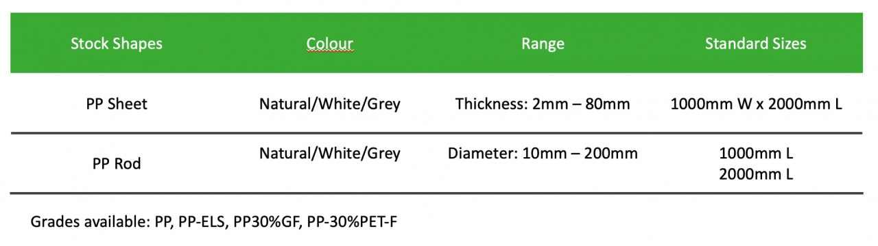 PolyPropylene (PP) - PP Sheet & Rod Supplier Singapore