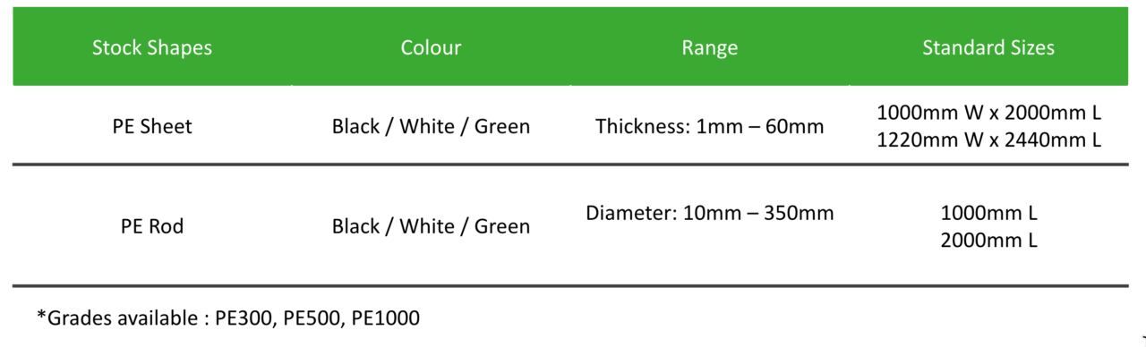 High-Quality PolyEthylene (PE) Sheets & Rods – Durable & Chemical ...